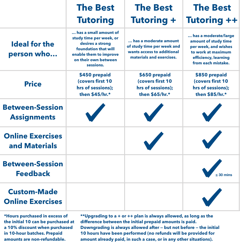 The-Best-LSAT-Tutors-Rates-Plans – Best LSAT Tutor